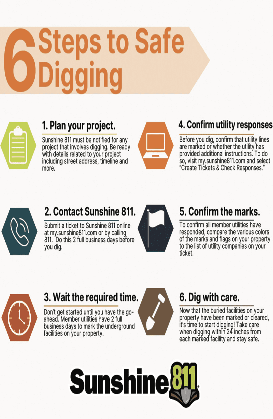 LETTER TO THE EDITOR: Don’t forget to check before digging | Boca Beacon